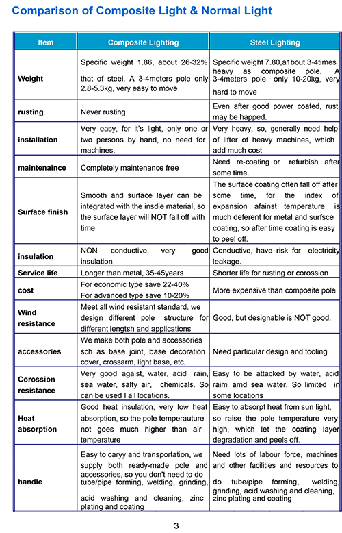 TRỤ COMPOSITE LIGHTING POLE